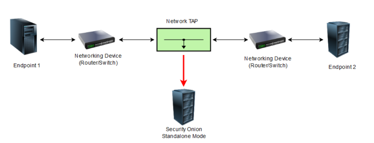 Basic installation of Security Onion 2.3 – Hagedorn